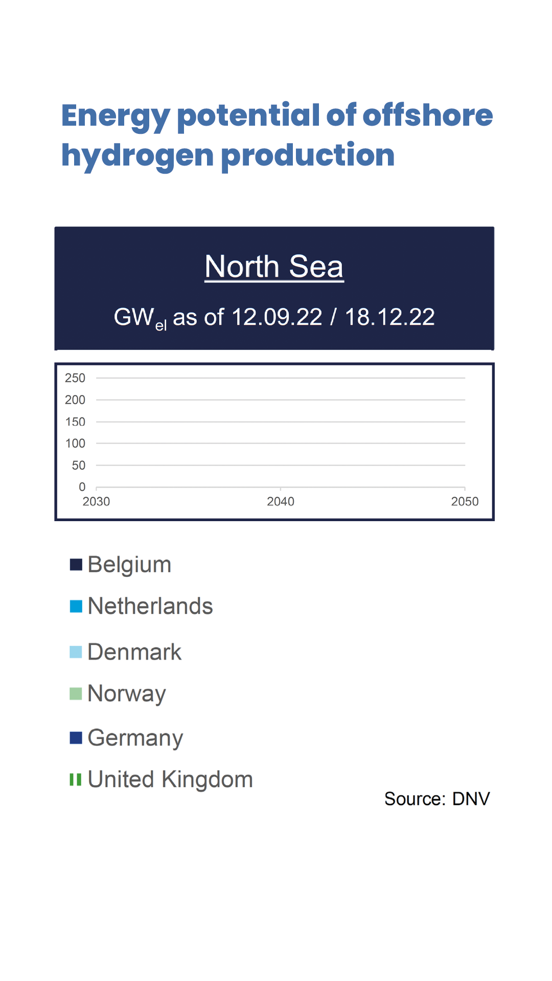 The Rise of Offshore Hydrogen